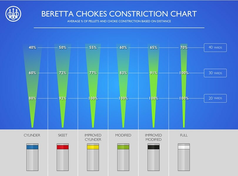 Choque Beretta Optimachoke Hp "Black Edition" 20mm Extended 12 Ga ...